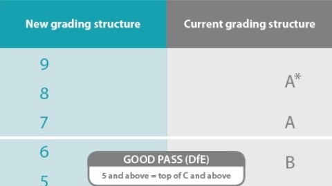 Exam reforms: IGCSEs and IALs | British Council Morocco